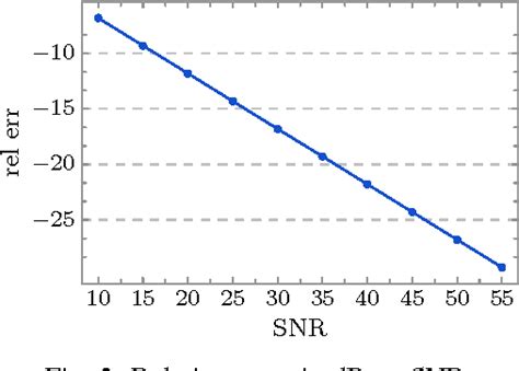Figure 3 From On Gradient Descent Algorithm For Generalized Phase Retrieval Problem Semantic