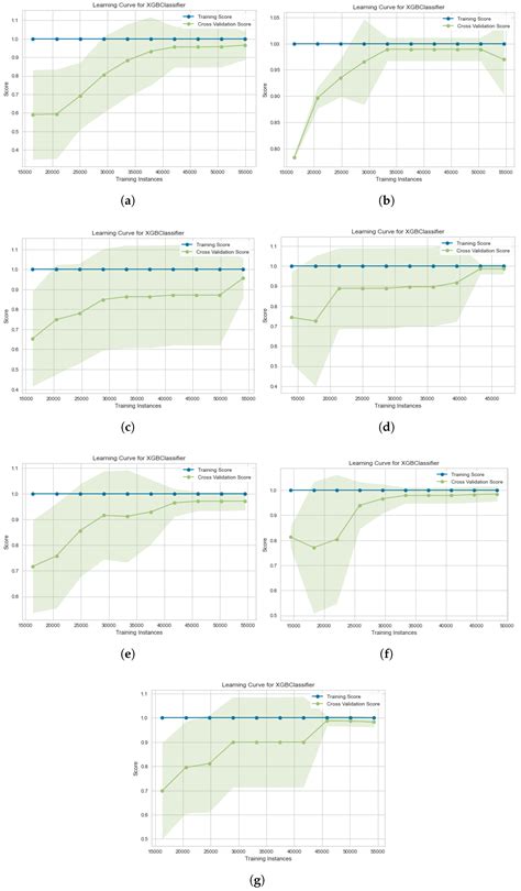 XGBoost For Imbalanced Multiclass Classification Based Industrial Internet Of Things Intrusion