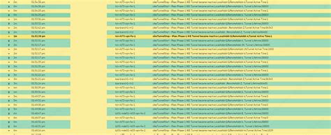 Ipsec Tunnel Cisco Community