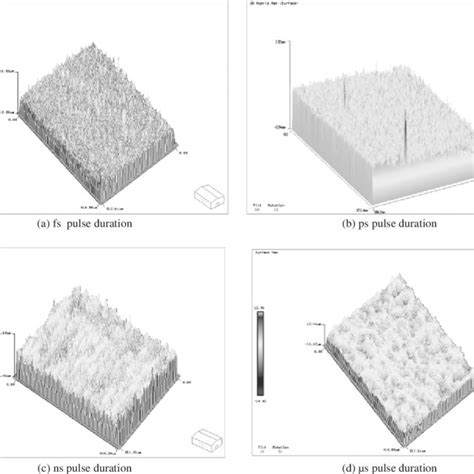 Three Dimensional Surface Maps Download Scientific Diagram