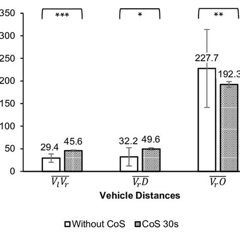 Multimodal Interaction For Military Aircraft Cockpit Three Intuition Download Scientific