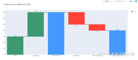 Python数据可视化库Plotly 含各类图介绍 知乎