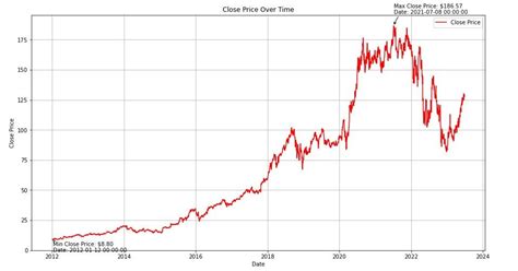 datascience timeseriesanalysis machinelearning statisticalanalysis