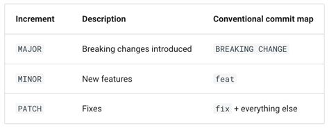 Optimizing Image Loading By Using Lazy Loading By Justin Ho Medium