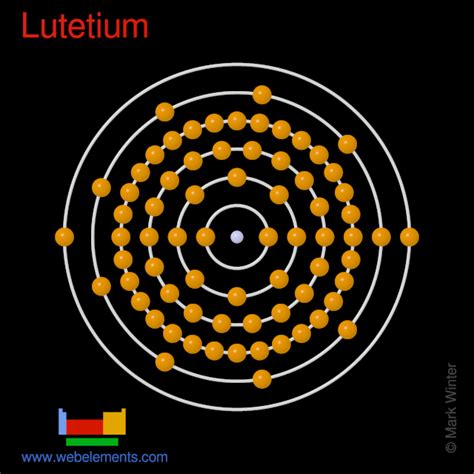 Plutonium Lewis Dot Structure