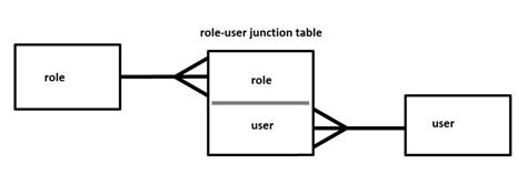 Peranan Pengguna User Roles Dalam Laravel Acl Fstm Kuis