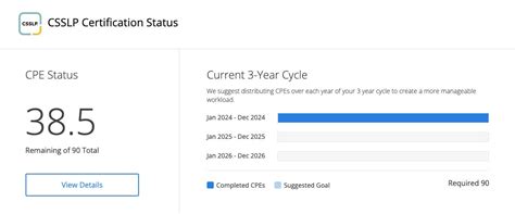 bj dela cruz cissp ccsp csslp ccsk on linkedin certifications ics2
