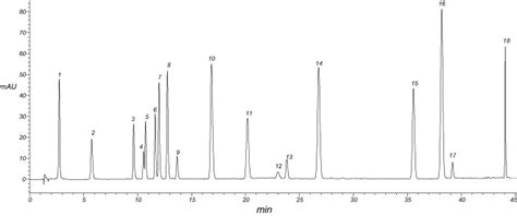 A High Performance Liquid Chromatography Ultraviolet Uvvis