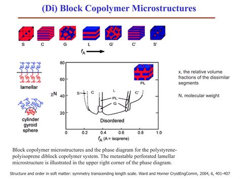 Lecture Microstructures In Polymers Pdf
