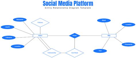 Free Whiteboard Templates Editable And Downloadable