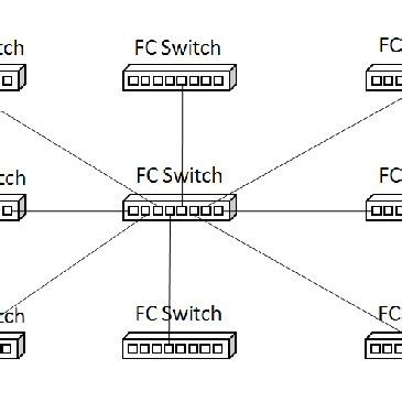 7 Core Edge Topology Download Scientific Diagram