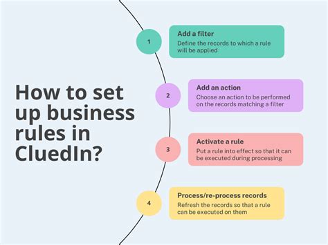 Rules Cluedin Documentation Rules Cluedin Documentation