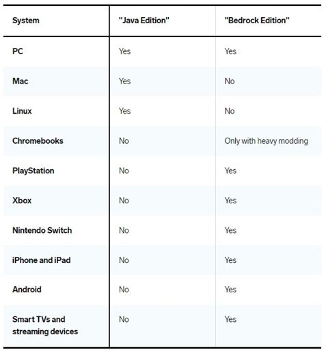 Minecraft Java Vs Bedrock Was Ist Der Unterschied