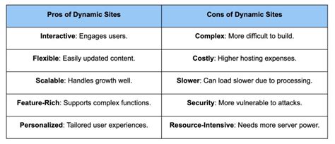 Static Vs Dynamic Website How They Differ Making The Best Choice SiteGround KB