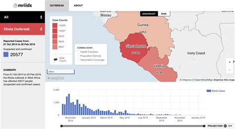 Use Of Digital Epidemic Surveillance Data For Ai Guided Epidemic