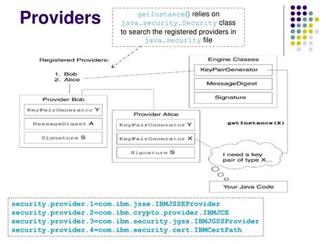 Ppt Java Security Web Services Security Overview Powerpoint Presentation Id3425756