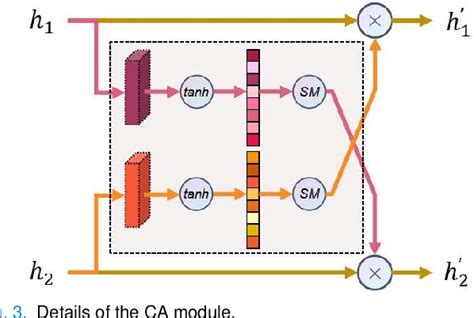 figure 3 from eye tracking guided deep multiple instance learning with