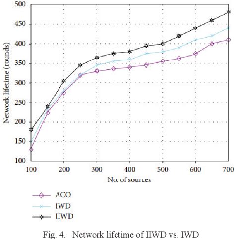 Figure 4 From A Novel Nearest Neighbor Algorithm To Low Energy Data