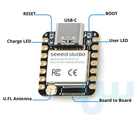 معرفی و راه اندازی کوچکترین برد دوربین Seeeduino Xiao Esp32s3 سخت افزار سازان نام آور