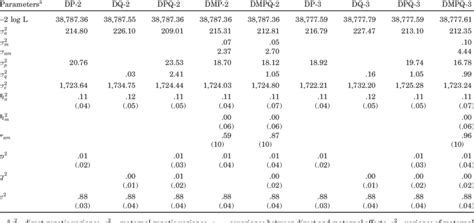 Estimates Of Variance Components And Genetic Parameters Standard Download Table