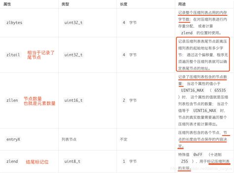 《redis设计与实现》 压缩列表 章节笔记压缩列表可以从头遍历吗 Csdn博客