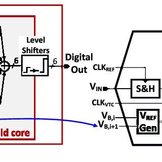 A Inverter Chain And B Regenerative Function Of An Inverterchain Download Scientific Diagram