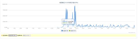 在联系我们表格发送邮件时总是提示错误 常见问题