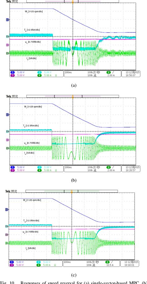 Figure 10 From An Improved Model Predictive Control For Permanent Magnet Synchronous Motor