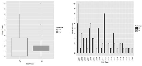 Figure 1 From Comparing Model Based Testing With Traditional Testing Strategies An Empirical