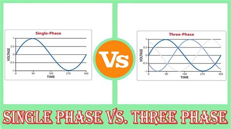 Single Phase Versus Three Phase Power