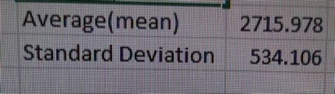 Solved E Styles Dictate Sensitivity Editor Times New Roman