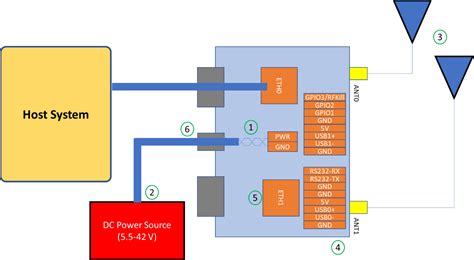 External Legacy Mesh Rider Radio Hardware Integration Guide