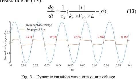 Figure 5 From Modeling And Identification Method Of Contact Tree Grounding Fault In 10kv