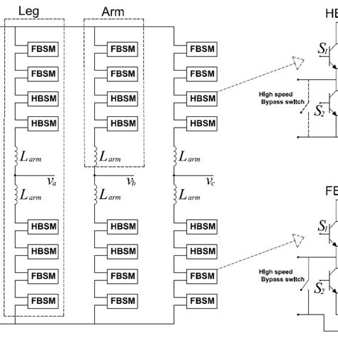 Block Diagram Of The Proposed Fault Detection Unit Download