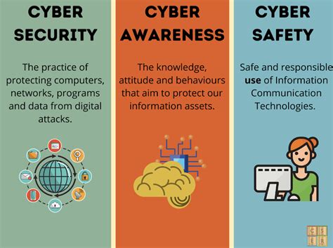 New Moocs On Teaching Cyber Security And Awareness Cser Stem