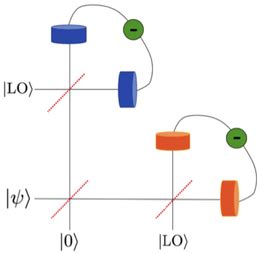 Building Trust for Continuous Variable Quantum States LIP6 Équipe QI