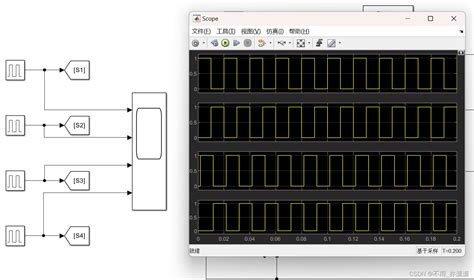 【simulink】单相电压型全桥逆变电路仿真基础实验（方波信号） simulink 全桥模块 csdn博客