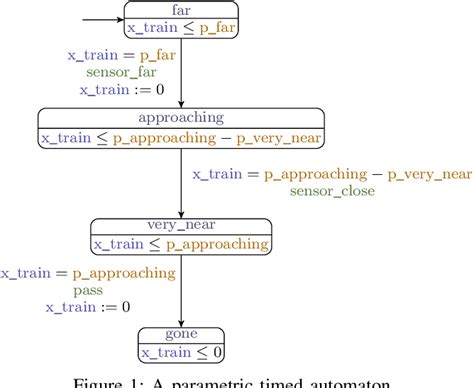 figure 1 from advances on discrete parameter synthesis in continuous