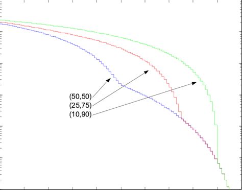 The Effect Of Gateway Placing Download Scientific Diagram