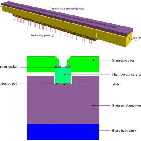 The Numerical Model And Boundary Conditions Download Scientific Diagram