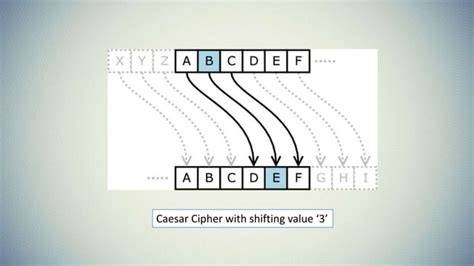 Introduction To Cryptography PPTX