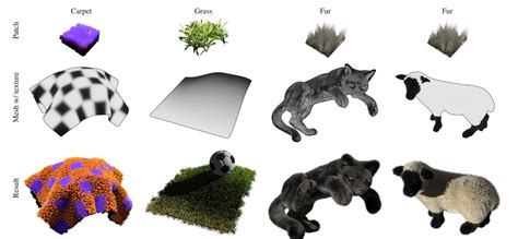 Nvidia Research Nerf Tex Neural Reflectance Field Textures Nvidia Technical Blog