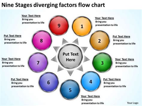 Nine Stages Diverging Factors Flow Chart Arrows Network Software