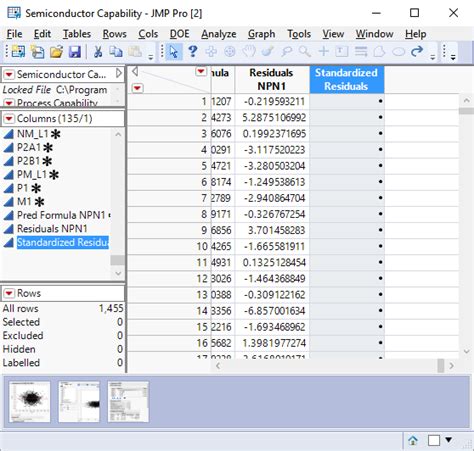 Solved How To Plot Standardized Residual Jmp User Community