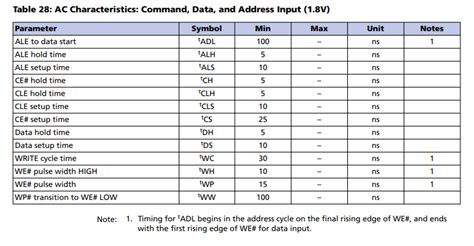 Board Bring Up Part NAND Flash Marcus Folkesson Blog