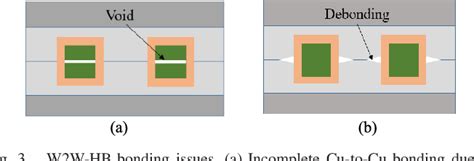 Wafer To Wafer Hybrid Bonding Development By Advanced Finite Element