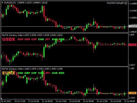 Mt4 Indicator Currency Indexes