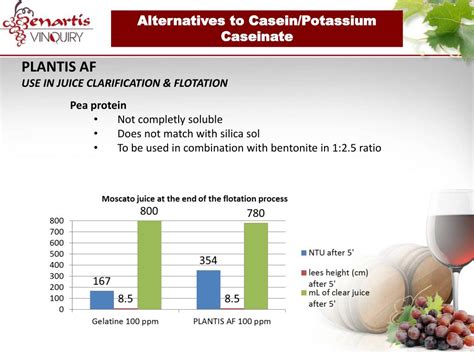 Ppt Innovations In Fining Powerpoint Presentation Free Download Id