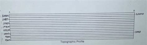 Solved Topographic Maps Laboratory Exercise This Assignment