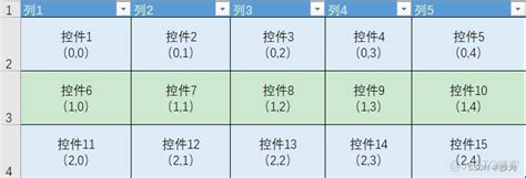 qgridlayout addwidget 的使用详解 51cto博客 qgridlayout